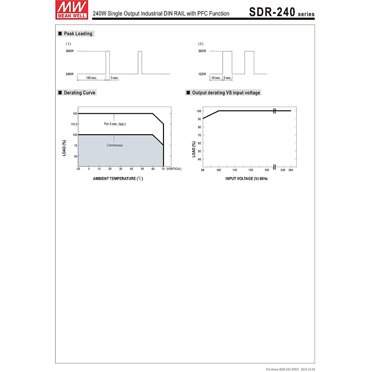 MW Mean Well SDR-240-48 48V 5A 240W Single Output Industrial DIN Rail with PFC Function Power Supply