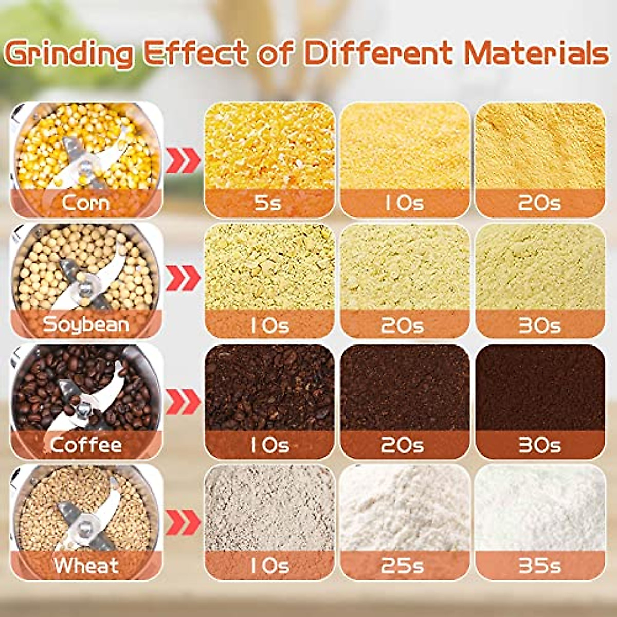 BAOJIAFU Electric Grain Mill Grinder 150g High-speed Grain Spice Herb Grinder 700W Dry Grinder Machine 304 Stainless Steel Superfine Powder Grinder 36000r/min for Kitchen Home and Commercial (150G)