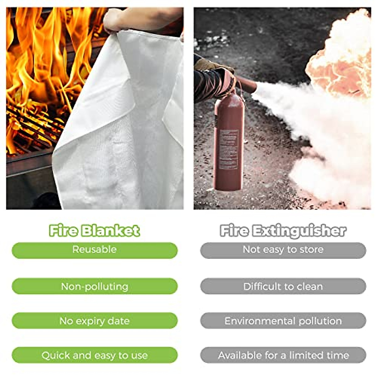 Guardryshely Fire Blanket for Home, Emergency Fire Blanket Kitchen, Easy to Store Fire Suppression Blanket, Fiberglass Fire Blanket Emergency for Grill, Car, Fireplace (39 in x 39 in), 1 Pack