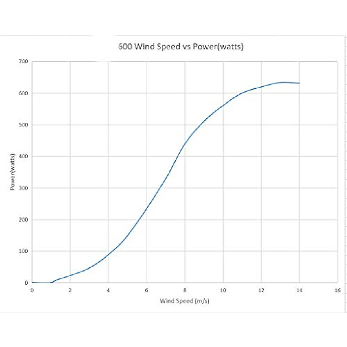 600W 500W 400W Wind Turbine 12v 24v 48v Horizontal Axies Wind Generator With MPPT Controller For Home Use Free Energy (48V, 600W)