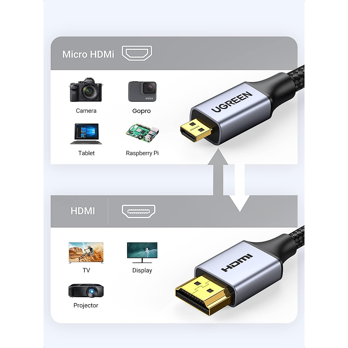UGREEN 4K Micro HDMI to HDMI Cable 6.6FT Bundle with Video Capture Card 4K HDMI to USB-A/USB-C