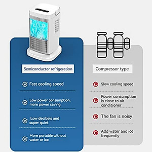 Portable Air Conditioner，Semiconductor Mini Air Conditioner 85W，With Water Stripe Aurora Night Light Personal Air Conditioner，Small AC Fan 4-Speed Silent for Desk，Home，Bedroom，Room，Office，Travel-White