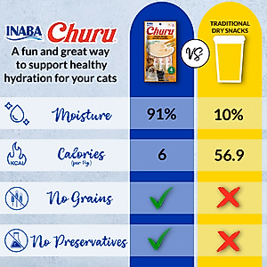 INABA Churu Cat Treats, Lickable, Squeezable Creamy Purée with Vitamin E, 0.5 Ounces per Tube, 100 Tubes Total, Tuna Variety