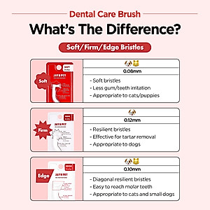 JAYU PET Dental Care Brush (Soft Bristles) 3ea - Toothbrush for Small Dog and Cat with Horizontal Head & Easy Grip Handle
