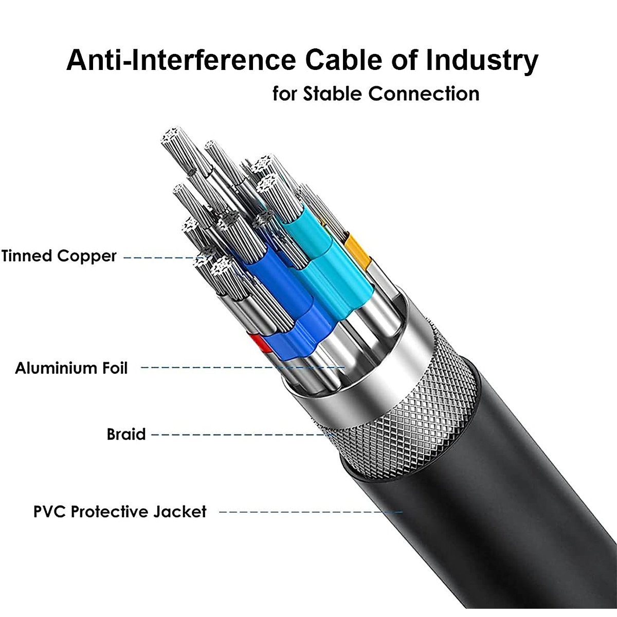 VGA Cable 5 Feet 5-Pack, Male VGA to VGA Male Monitor Computer Cable Adapter Cord HD15 1080P Full HD High Resolutionfor TV Computer Projector-Blue
