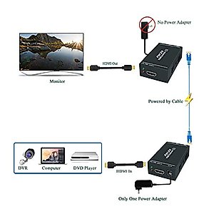 HDMI Extender 1080p@60Hz, 3D, Over Single Cat5e/Cat6/Cat 7 Cable Full HD Uncompressed Transmit Up to 164 Ft(50m), EDID and POC Function Supported (Transmitter and Receiver)