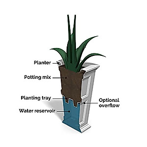 Mayne Inc. Fairfield 5829B Tall Planter,16in L x 16in W x 28.3in H,Black