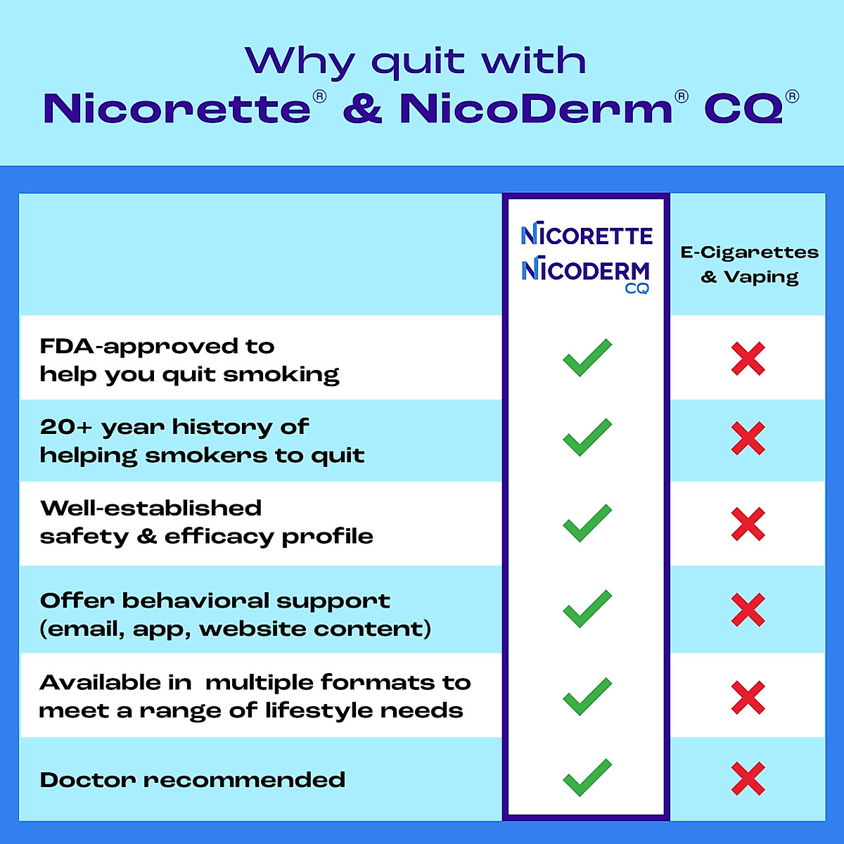Nicorette 2 mg Mini Nicotine Lozenges to Help Quit Smoking - Mint Flavor Stop Smoking Aid, 20 Count