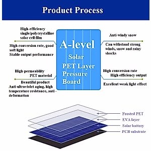 Bettomshin 1Pc 5V 1.3W Mini Solar Panels Cells, Polycrystalline Solar Cells Micro Solar Panel Module for Light Electric Toys Solar Battery Charger DIY Solar Syatem Kits (4.33" x 3.15"/110mm x 80mm)