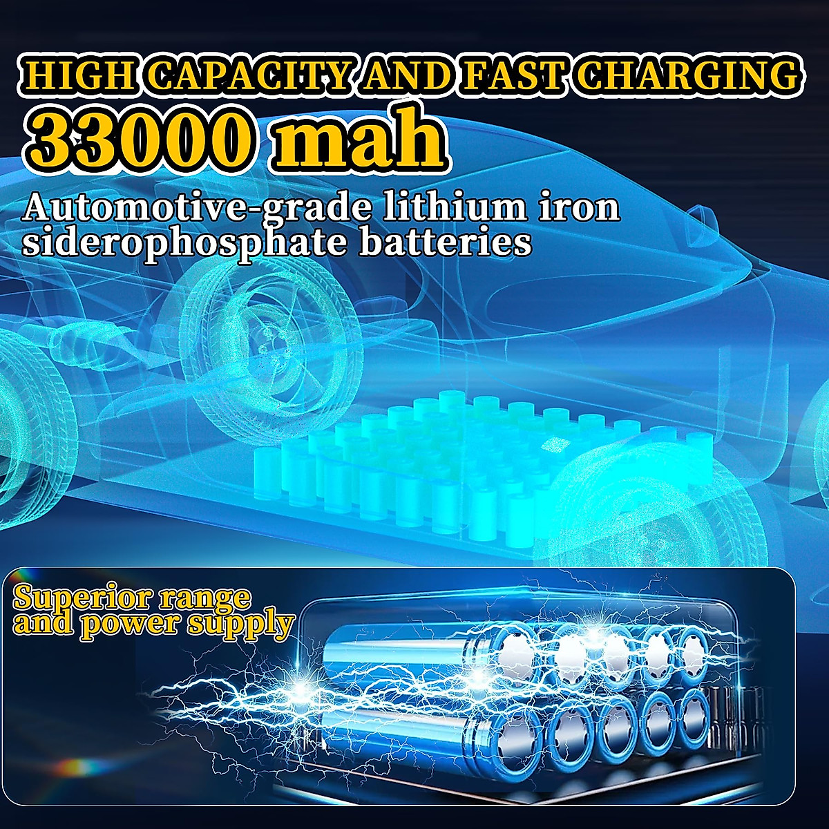 Ofuray 4800W Solar Street Lights Outdoor,460000Lm Solar Security Flood Lights Parking Lot Lights Commercial Dusk to Dawn, 6500k Waterproof Led with Remote Control Motion for Street,Court,Barn