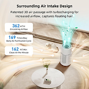 uahpet Air Purifiers for Pets, Pets Air Purifier for Home Large Room Bedroom up to 1900ft², Dogs Cats Air Purifiers with HEPA Filter, Air Quality Indicator for Pets Hair, Odor, Dust