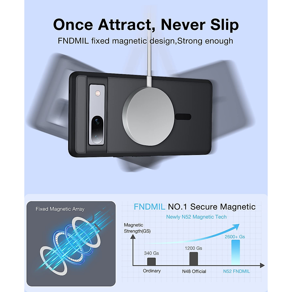 FNDMIL NO.1 Magnetic for Google Pixel 7a Case [Compatible with MagSafe][Anti-Fingerprint][Slim Fit][Military Shockproof] Translucent Matte Hard Back Pixel 7a 5G Phone Cover, Black