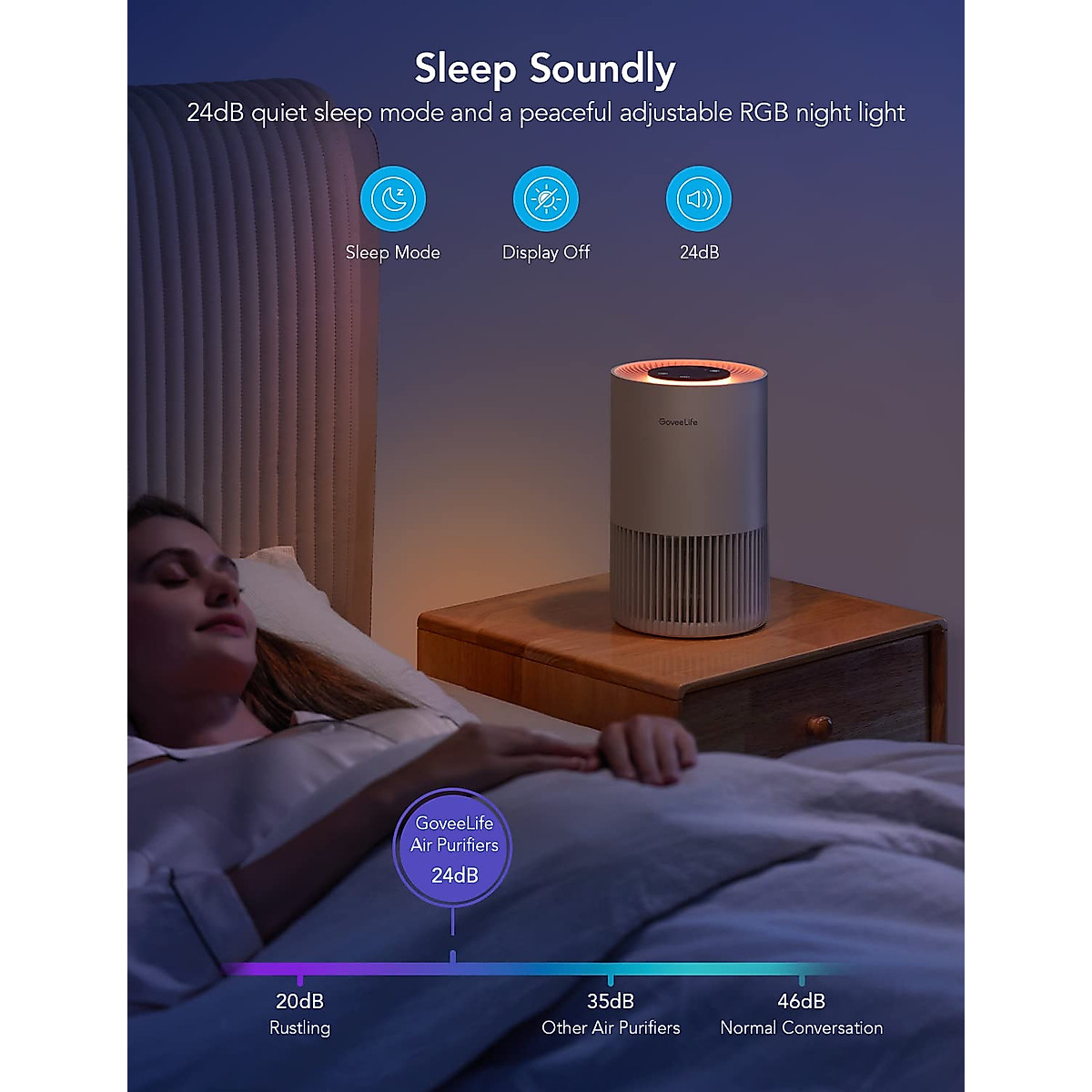 GoveeLife Smart Air Purifiers for Bedroom, with WiFi Alexa Control, HEPA 24dB Quiet Air Purifier with Fragrance Sponge, RGB Night Light, for Pet Dander, Allergies, Smoke, Office and Desktop, White