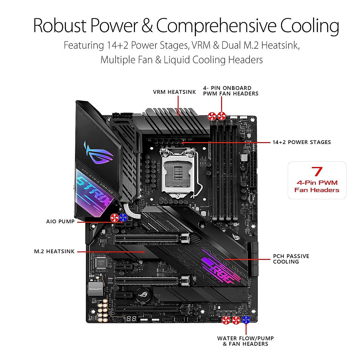 ASUS ROG Strix Z490-E Gaming Z490- WiFi 6, LGA 1200 (Intel 10th Gen) ATX Gaming Motherboard, 14+2 Power Stages, DDR4 4600, Intel 2.5 Gb Ethernet (Renewed)