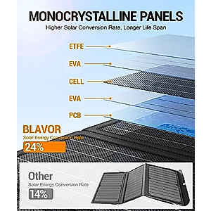 [Upgraded] BLAVOR 30W Solar Charger USB-A QC3.0 24W USB-C DC 30W Outputs, Foldable Solar Panel for Camping, IPX4 Waterproof, Solar Battery Charger Compatible with Solar Generators, Phones, Tablets