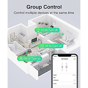 Dual Smart Plug Extender, GHome 2.4G Wi-Fi Outlet with Individual Control Works with Alexa, Echo, Google Home, No Hub Required, ETL Certified (4 Pack)