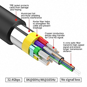 BIFALE DP Fiber Cable 33ft, Displayport Fiber Optic Cable High Speed 32.4 Gbps 8K@60Hz 4K@165Hz 2K@144Hz DP1.4, Fiber DP to DP Cable Slim and Flexible, Gold Plated Connector