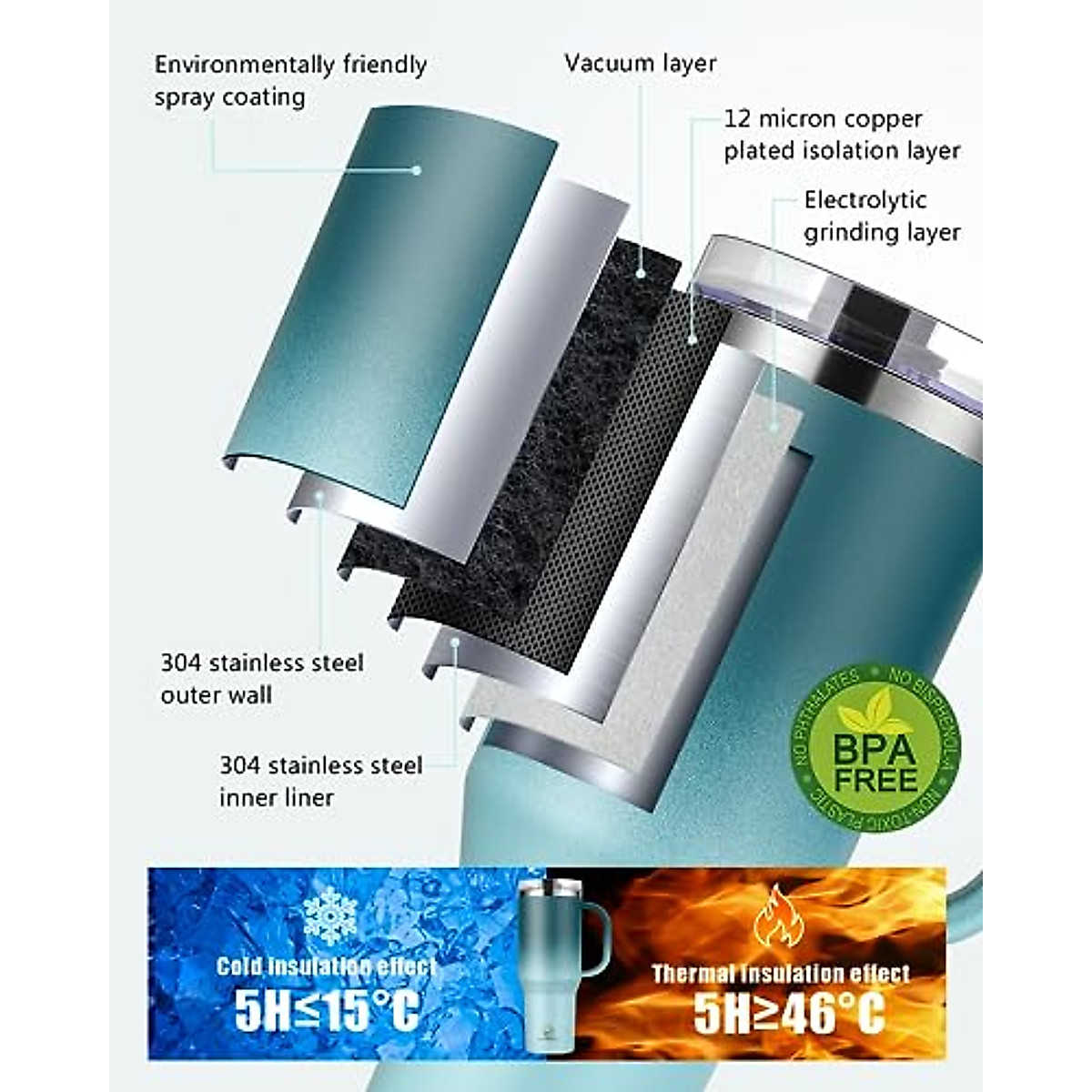 Gpeng 40 oz Tumbler with Handle, Water Bottles with Straw Lid and Anti-Slip Sleeve, Insulated Stainless Steel Travel Mug Cup Holder Friendly, Keep Drinks Cold or Hot for Hours