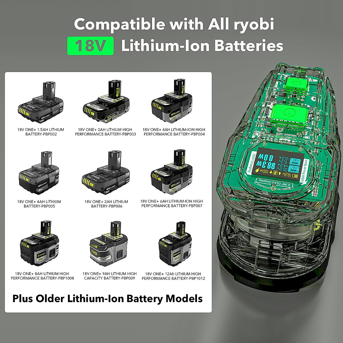 SYMIK 100W Charger & 145W Power Source for Ryobi 18V Batteries, Advanced Two-Way Charger & Portable Power Source w/OLED Screen for Ryobi 18 Volt Li-ion, 2 USB-C & 1 USB-A Port, LED Task Light (PSC)
