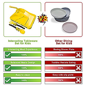 A Set of Toddler's Plates Set and a Set of Toddler's Fork and Spoon Set, Construction Toddler Utensils, Suitable for Kids Utensils.