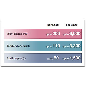 Commercial Diaper Pail - 13 Gallon Capacity - Odor Free.