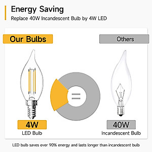 SHINESTAR 8-Pack Chandelier Light Bulbs, 2700K Warm White, 120V 40W Equivalent, E12 Candelabra LED Bulbs, Dimmable