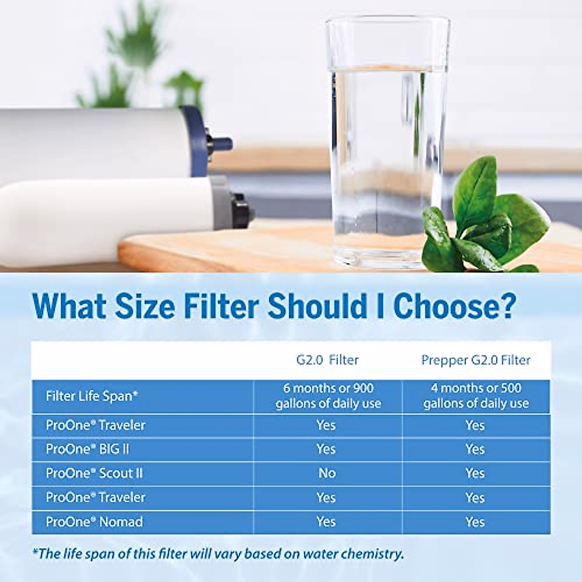 ProOne 5-inch Prepper Replacement Filter for ProOne Scout II Gravity Water Filtration System, Independently Tested Proven to Reduce PFAS