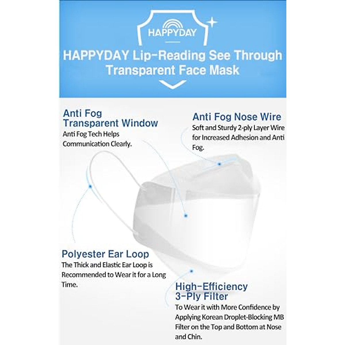 HAPPYDAY 10 Pieces Made in Korea Anti Fog See Through Face Transparent Mask for Adult