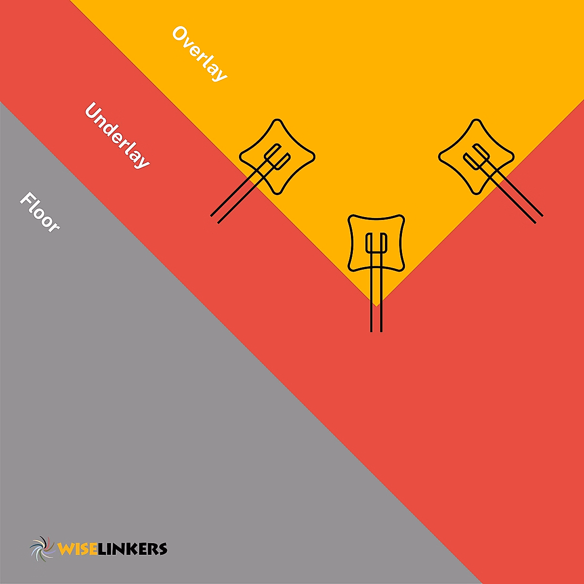 Rug Settlers Rug Pins Pack of 6 Rug Anchors Secure a Rug Over a Rug Anti Slip Pins for mats Runners Plastic Sheets and Throws