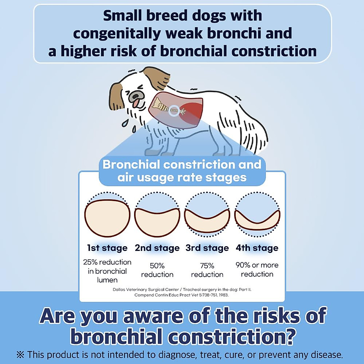 Doctor By Breath Bronchial Supplements for Dogs - Dog Cough Relief - for Dry, Wet & Barkly Pet Cough (8.5 Ounce (Pack of 1))