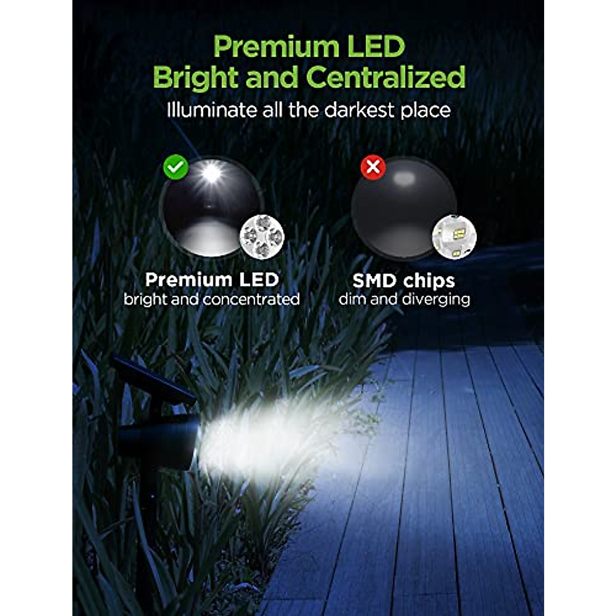 InnoGear Solar Lights, 2-in-1 Waterproof 3 LED Solar Spotlights Adjustable Wall Light Landscape Lighting Security Light Outdoor Auto On/Off for Patio Deck Yard Garden Driveway, Pack of 4