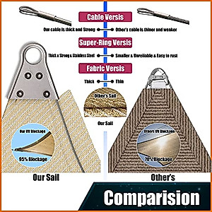 Amgo Super Ring Customized Size Order to Make 18' x 24' Beige Rectangle Square Sun Shade Sail ATAWS Canopy Awning Shades for Patio-Commercial Standard Heavy Duty-260 GSM