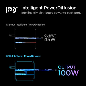 100W USB C Charger, Spigen Dual USB C Wall Charger [GaN II] Type C PD 3.0 Power Adapter with Foldable Plug, Fast Charging for MacBook iPad M2 M1 Pro Air USB-C Laptop HP Dell XPS iPhone 15 14 Pro Max