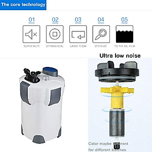 Polar Aurora Free Media 265GPH / 370GPH / 525GPH External Aquarium Filter with Builtin Pump Kit Canister (370GPH)