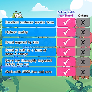 Take Apart Dinosaur Toys for Kids 3-5 6 7 - STEM Building Toys for 3 Year Old Boys - Boys Toys for 4 Year Old Boys - STEM Toys for 5 Year Old Girl Birthday Gifts - Dinosaur Toys for Kids 5-7