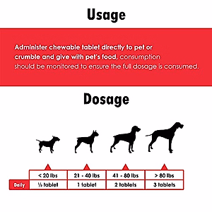 Pet Health Solutions Cranberry D-Mannose Urinary Tract Support - Bladder Health Supplement for Dogs and Cats - 60 Tablets