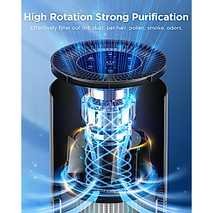 Air Purifiers for Home Large Room Pets Up to 1300 Sq Ft, MOOKA H13 True HEPA Air Purifier Cleaner with 360° Air Inlet, Fragrance, 13dB Air Purifier for Bedroom Wildfire Smoke Pet Dust Pollen