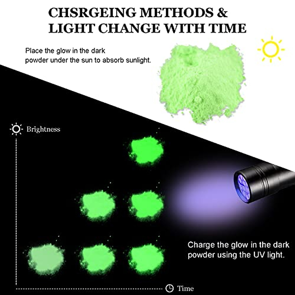 BAIYIYI Glow in The Dark Powder,Pack of 24 Luminous Pigment Powder Night Fluorescent UV Neon Color Changing Pigment Dust for DIY Nail Art Slime Resin Acrylic Paint Ink Non-Toxic