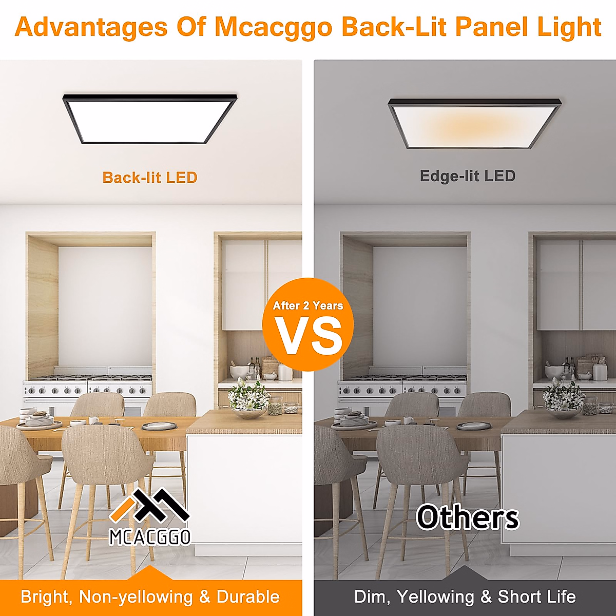 Mcacggo Black 2x2 Surface Mount LED Panel Lights, 40W-30W-20W & 5000K-4000K-3000K Selectable, 0-10V Dimmable, Square, for Kitchen, Shop, 100-277V, ETL, 2 Pack