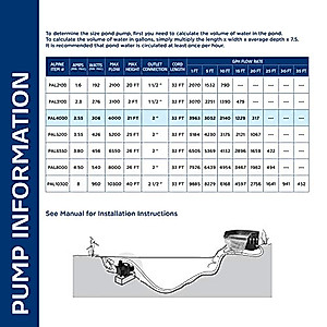 Alpine Corporation 4000 GPH Cyclone Pump for Ponds, Fountains, Waterfalls, and Water Circulation