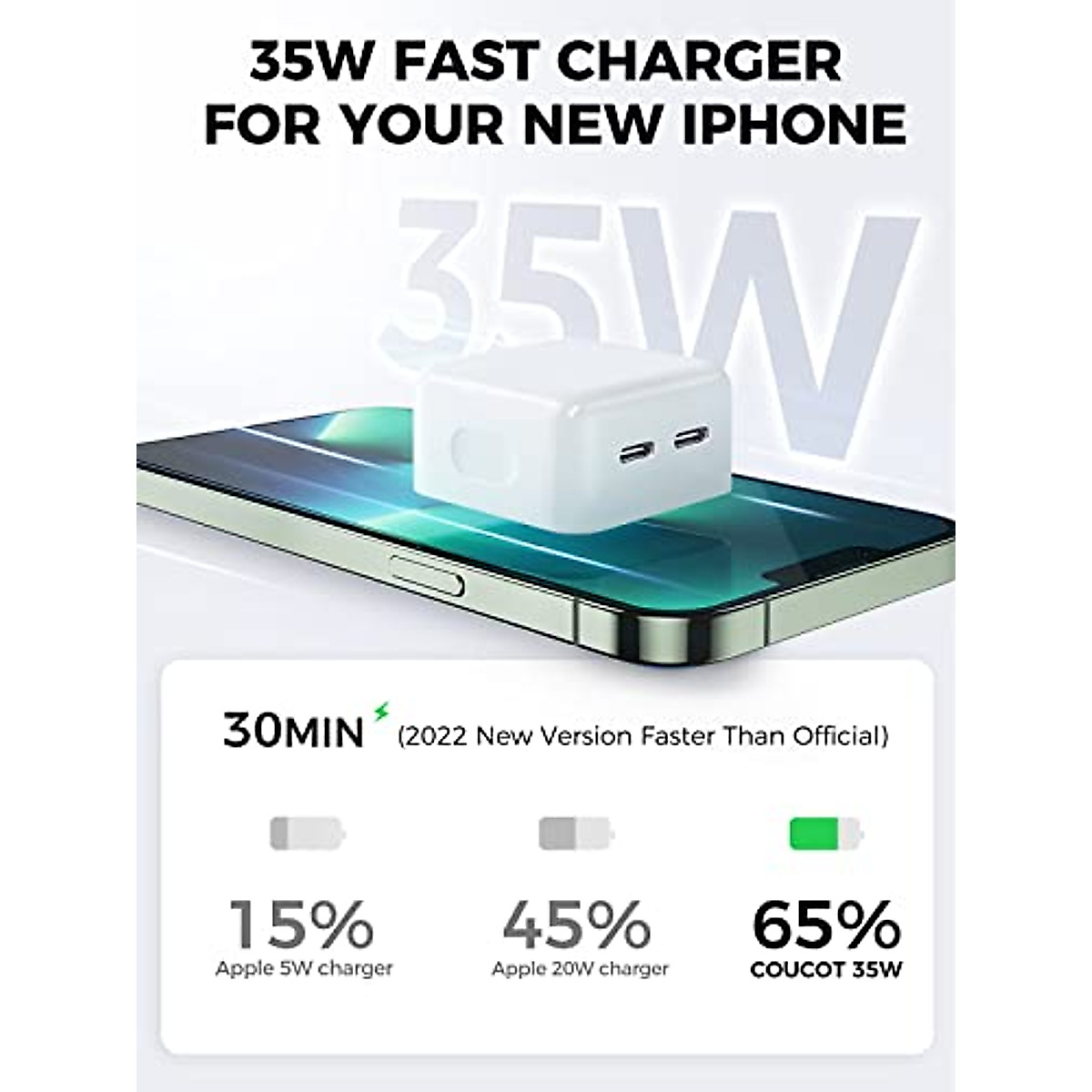 Coucot 35W USB C Charger Block, Dual USB-C Port Compact Power Adapter, ​​​​​​[Foldable Prolongs] PD 3.0​​​​ Fast Wall Charger for iPhone14 Pro Max/14 Pro/iPhone13/Samsung/iPad/Speaker/AirPods and etc