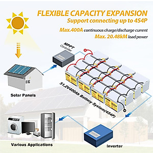 LISUATELI LiFePO4 Battery lithium batteries 12v100AH over 8000 Deep Cycles Iron Phosphate Battery Low Temp Protection Support in Series/Parallel for RV Camper Solar Golf Cart Marine Battery 100A BMS