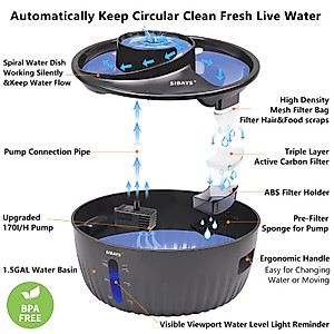 SIBAYS Dog Water Fountain for Large Dogs,195OZ 6L 1.5GAL Water Bowl Dispenser with 5 Layer Filter, Automatic Super Quiet Overflow Protection with Visible Water Reminder Drinking-Safe Material
