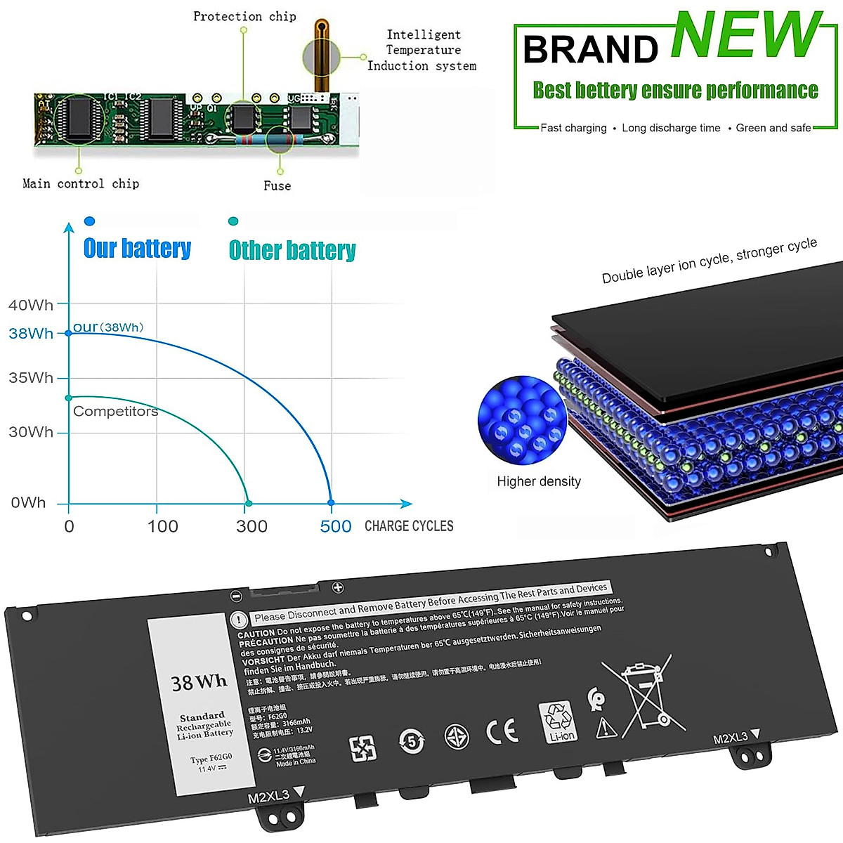 38WH Type F62G0 Laptop Battery Replacement for Dell Inspiron 7373 7370 5370 7380 7386 Vostro 5370 Series Notebook F62GO 039DY5 0YMYF6 0DHM0J 0YM5H6 0RPJC3 0TXWRR