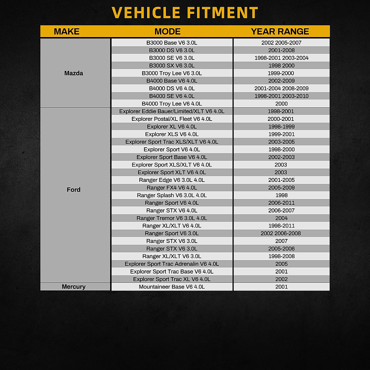 DWVO Complete Radiator Compatible with Ford Mazda Explorer Ranger B3000 B4000 3.0L 4.0L V6 DWRD1014