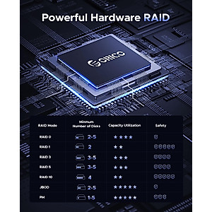 ORICO 5 Bay Raid Hard Drive Enclosure Aluminum USB 3.0 to SATA Hard Drive Tray Less Docking Station Max Up to 100TB Support RAID 0/1/3/5/10/JBOD Single Mode, Designed with Safety Lock-9558RU3