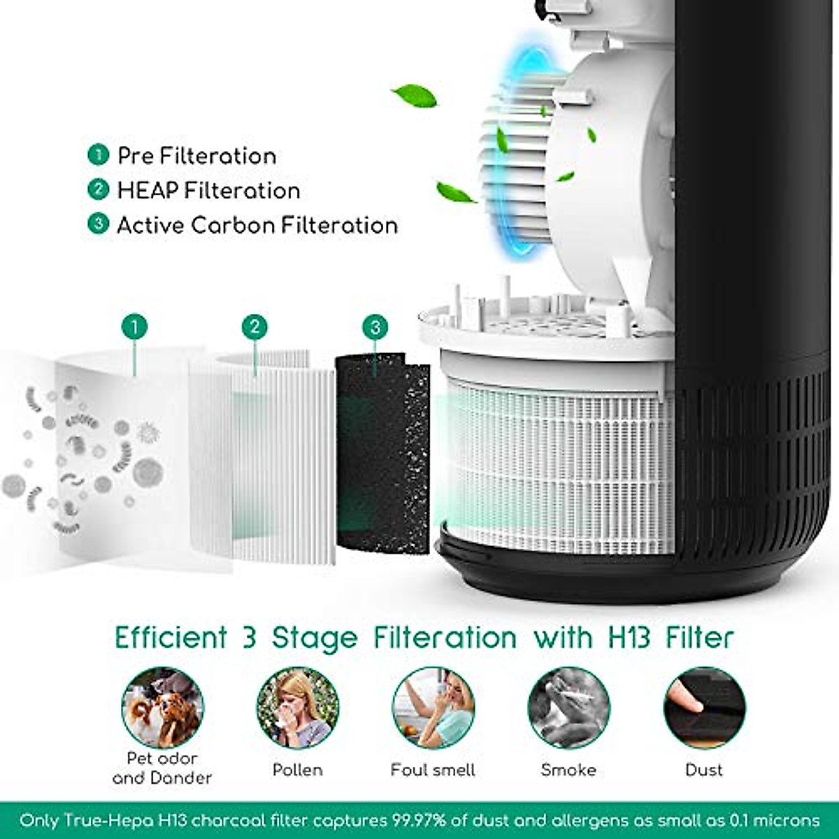 Afloia Air Purifiers for Home Large Room Up to 880 Ft² Fillo Black, Efficient Filter Air Cleaner for Home with Original Replacement Filter