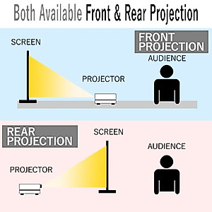 Japard Outdoor Projection Screen 200 Inch, Large Hanging Projection Screen Indoor, 16:9 4K Front & Rear Projection, Hand-Washable Office Home Theater Hooks & Ropes Included, Projector Screen Portable