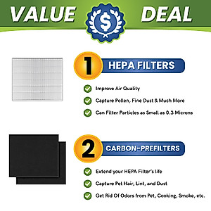 GOFIL Replacement Filter Pack Includes 1 HEPA & 2 Carbon Pre-filters Compatible with Air Purifier Model AP-1512HH, Replacement Parts # Filter 3304899