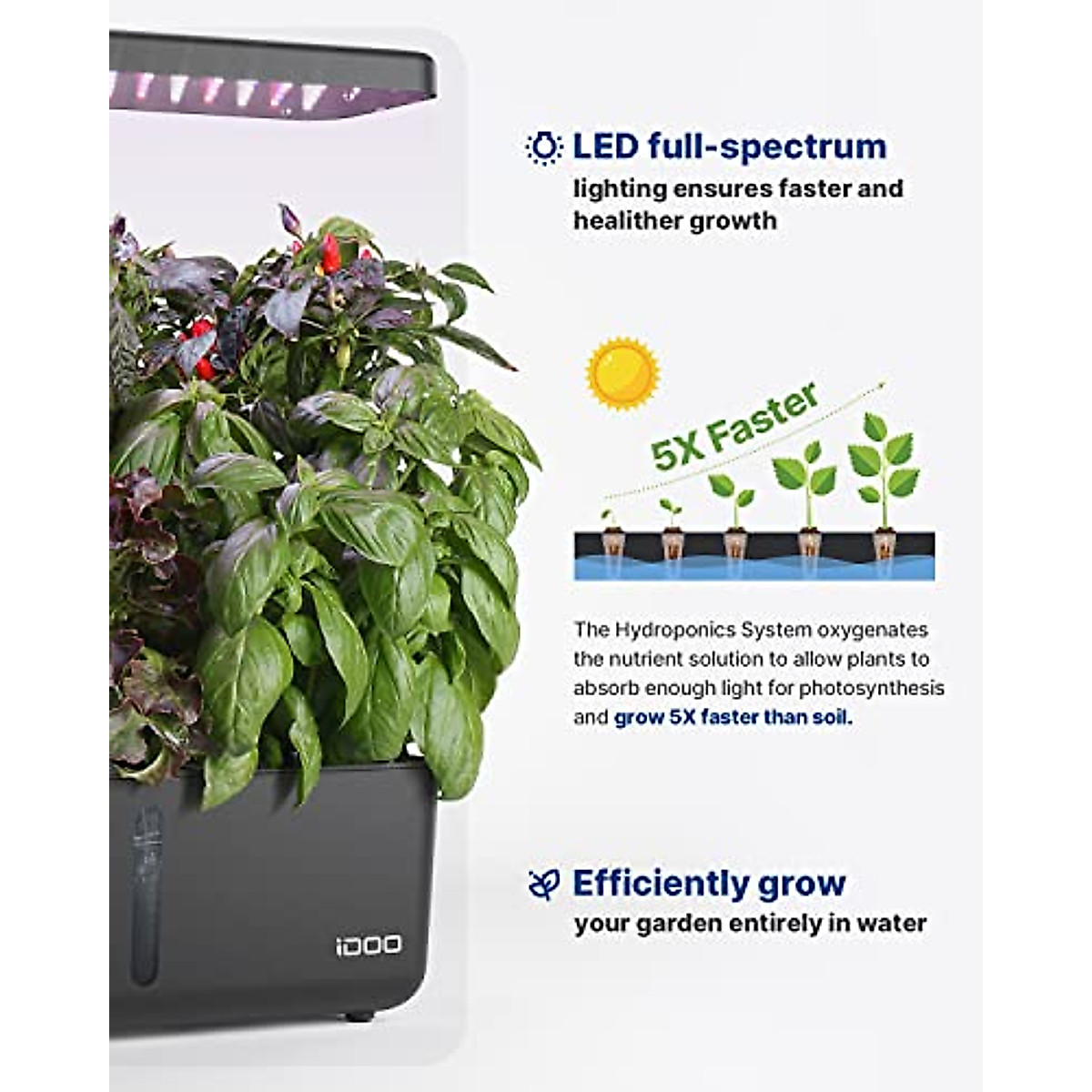 iDOO WiFi Hydroponics Growing System with APP Controlled, Indoor Herb Garden with Pump, Auto-Timer Smart Garden, LED Grow Light for Home Kitchen Gardening, 8 Pods Germination Kit, Height Up to 13.6"